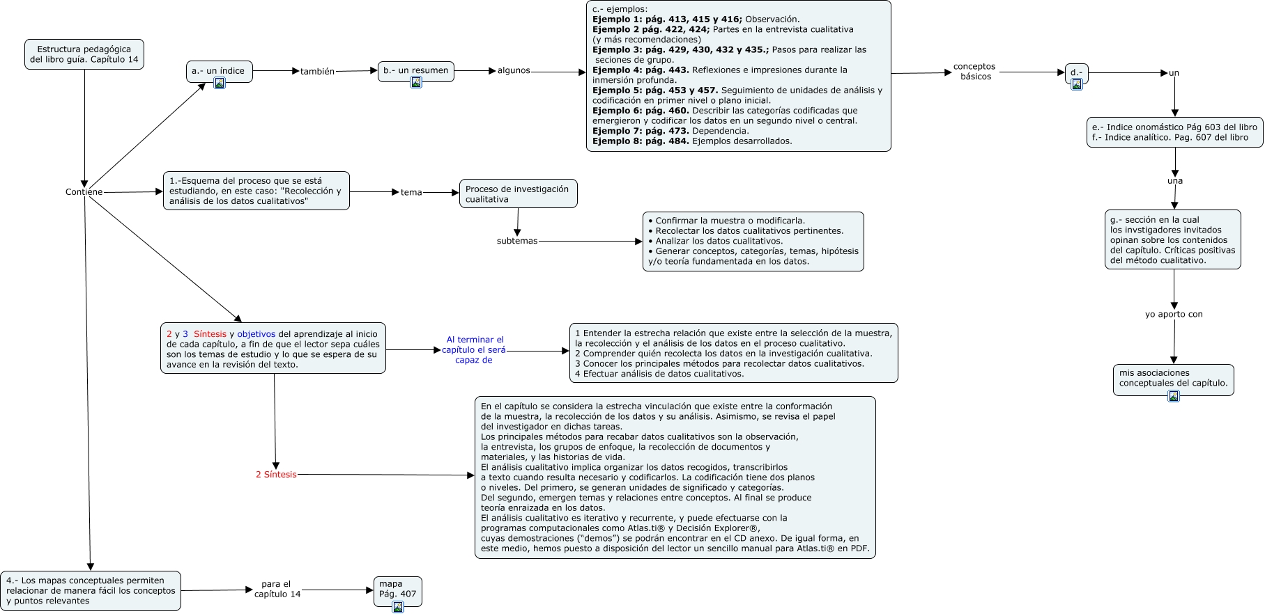 ESTRUCTURA PEDAGÓGICA CAP 14